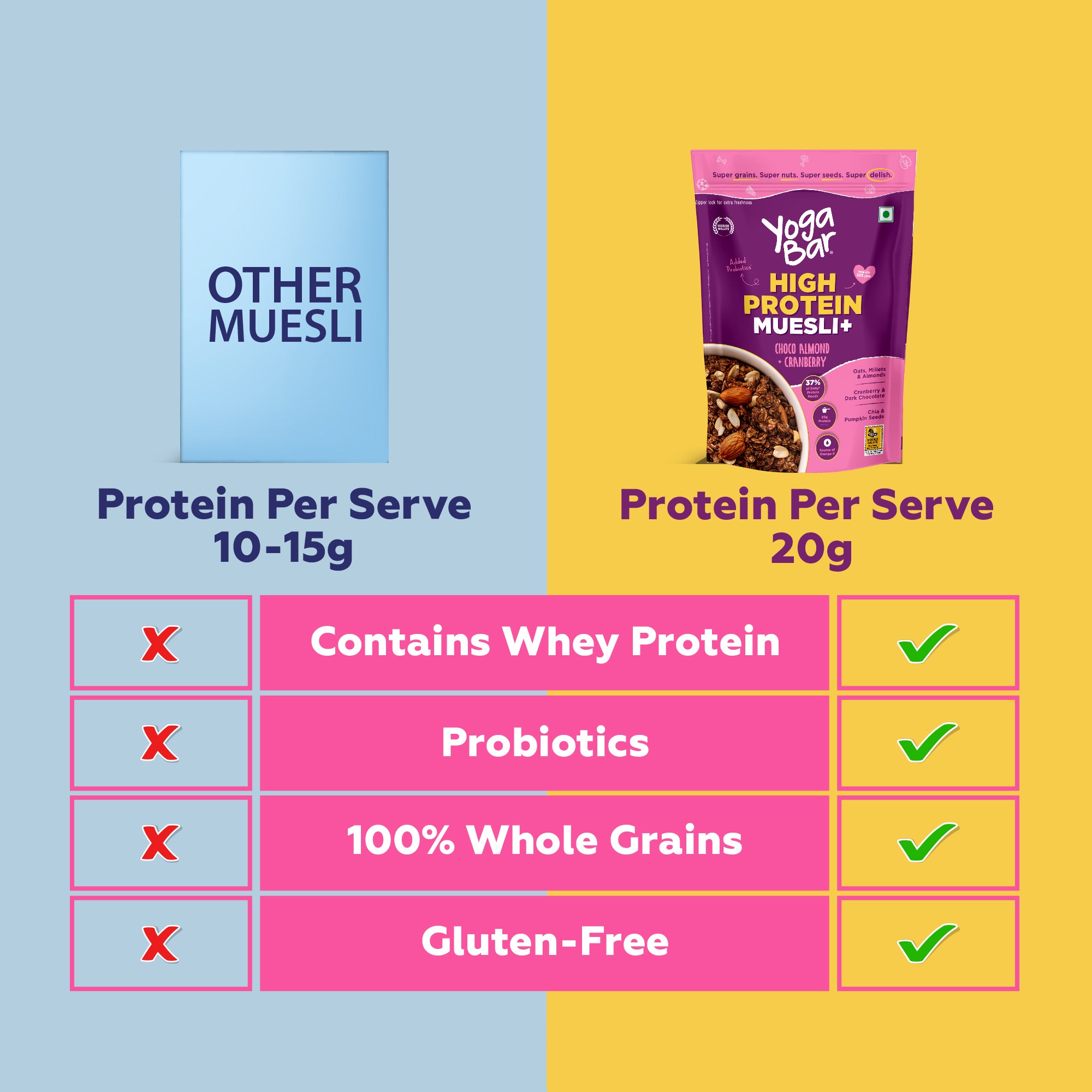 Protein Muesli Choco Almond 850g – Yoga Bars
