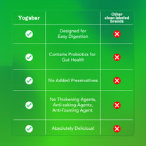 Yogabar Pro Clean - Whey Protein Concentrate – Yoga Bars